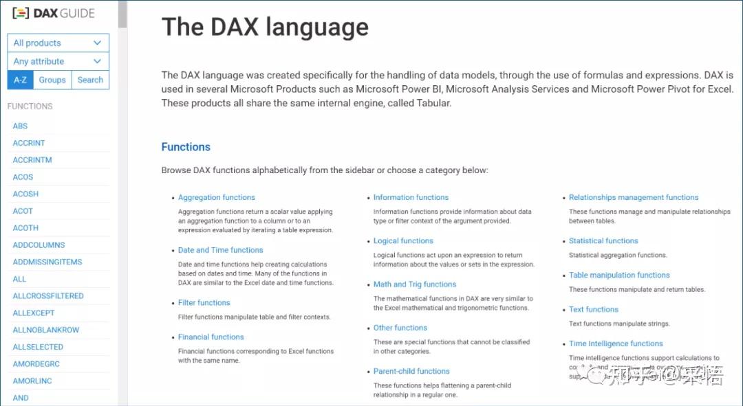 学习PowerBI必须收藏的10个网址，推荐给你 - 知乎