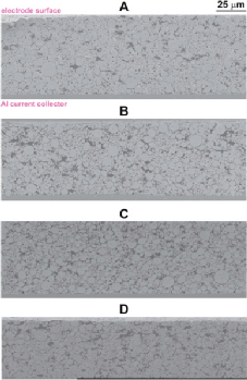 NMC111正极极片的辊压工艺研究：电极组成、压力、温度的影响 - 知乎