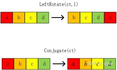 全同态加密方案之CKKS - 知乎