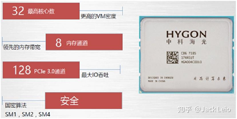 CPU介绍篇 - 知乎