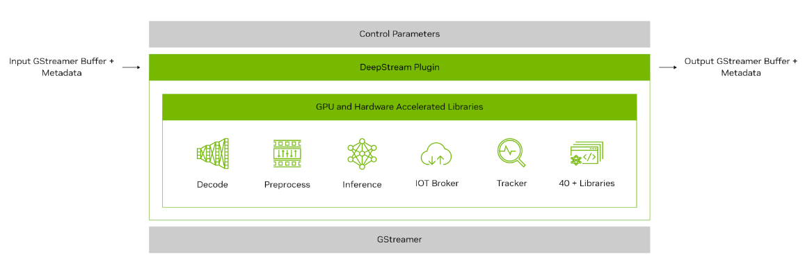 NVIDIA Deepstream 7.0发布：太多新功能，Windows用户也能用了！ - 知乎