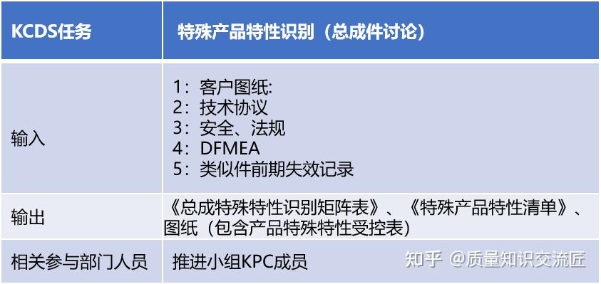 KCDS定义和理解 - 知乎