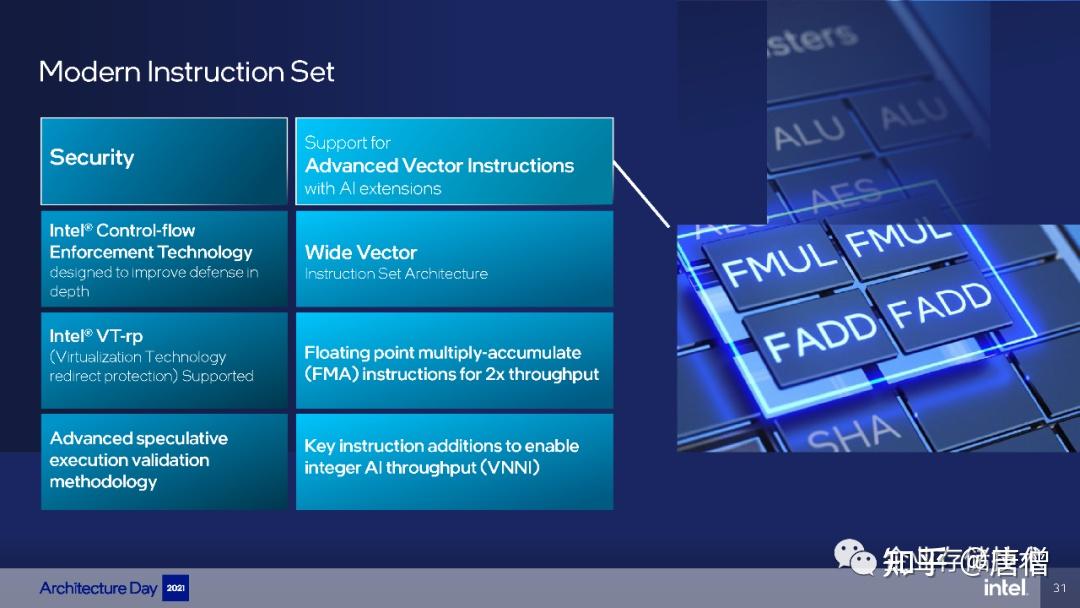 Intel架构日2021完整资料（195页，附下载链接） - 知乎