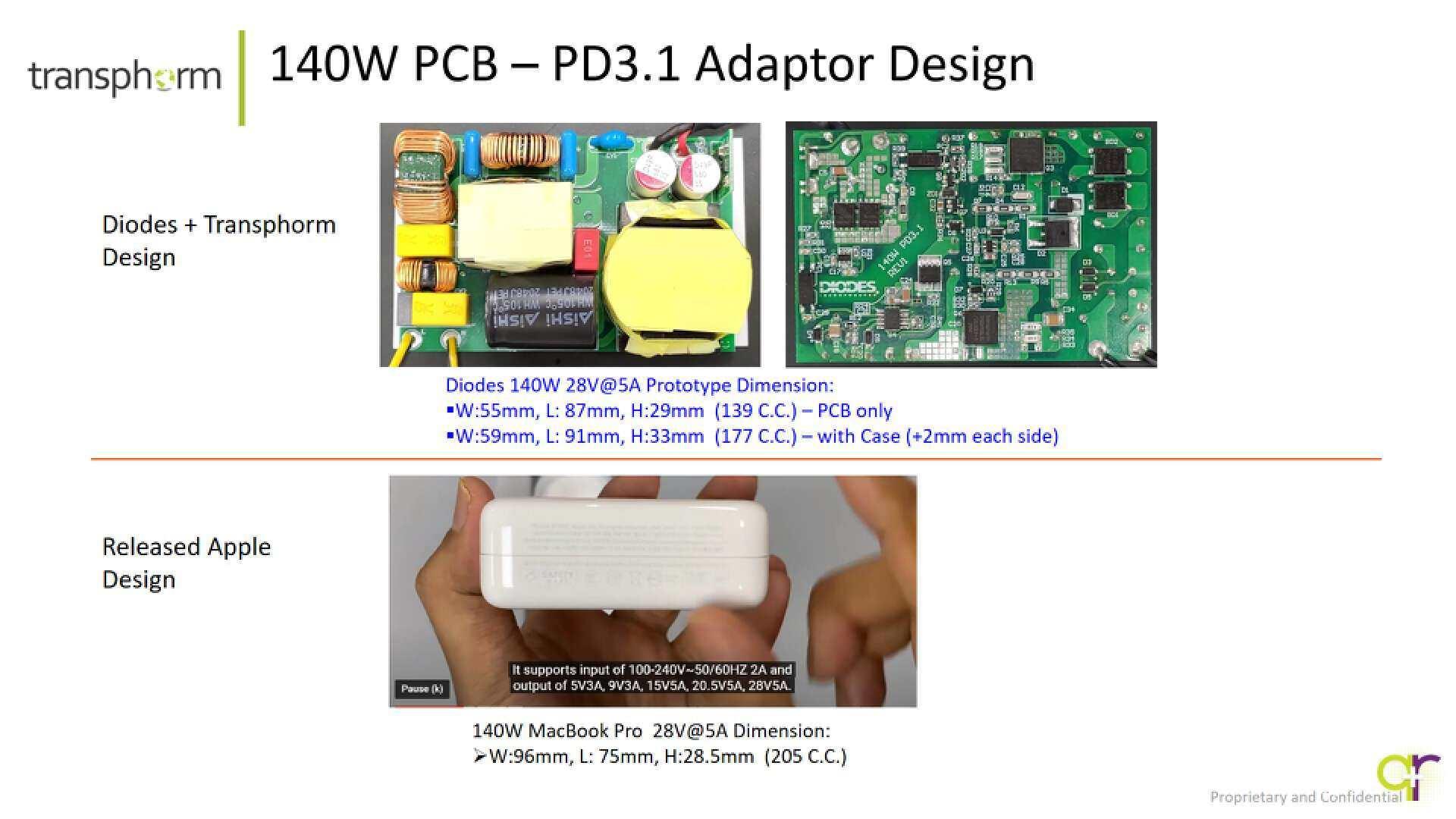 更优更可靠的Transphorm氮化镓产品，引领氮化镓革命 - 知乎