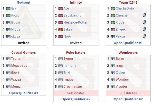 威客电竞WESG北欧赛区预选赛战况：Team 12345携手Infinity晋级 - 知乎