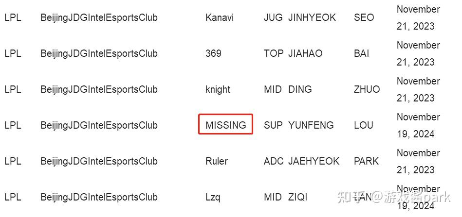 LPL选手最新合同库曝光！Wei、JackeyLove、xiaohu都续约了3年 - 知乎