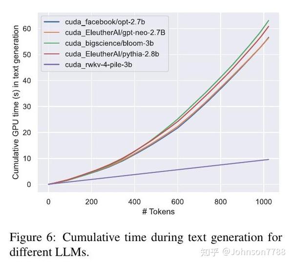 RWKV：transformer时代重塑的RNNs - 知乎