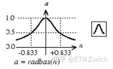 RBF、GRNN和PNN神经网络（1）------基础篇 - 知乎