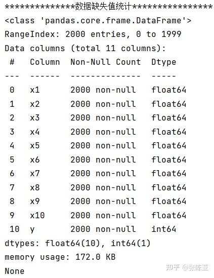 Python实现贝叶斯优化器bayesopt优化卷积神经网络 双向长短时记忆循环神经网络分类模型cnn Bilstm分类算法项目实战