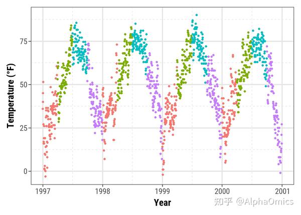 ggplot2作图最全教程（中） - 知乎
