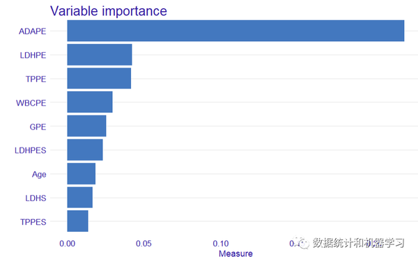 R语言机器学习-LightGBM的可解释性 - 知乎