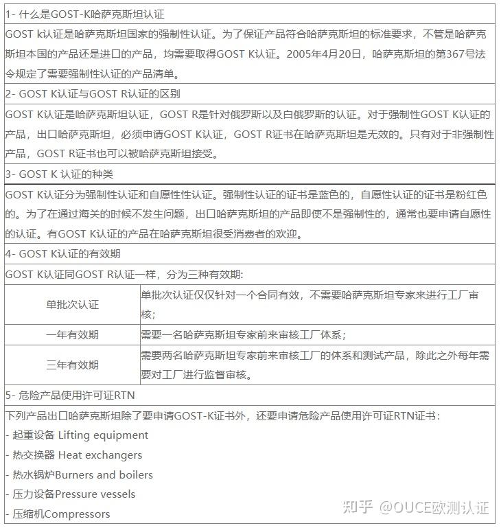 哈萨克斯坦GOST-K认证 - 知乎