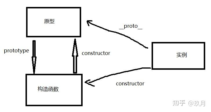 js的数据类型 - 知乎