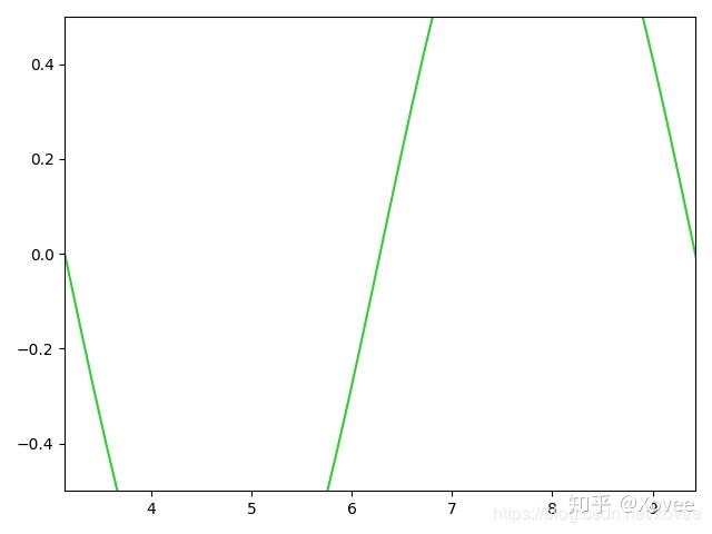 Matplotlib 常用画图命令总结：使用 Python 在论文中画出一手漂亮的数据图 知乎