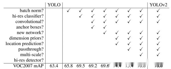 YOLO发展史综述 [部分完成] - 知乎
