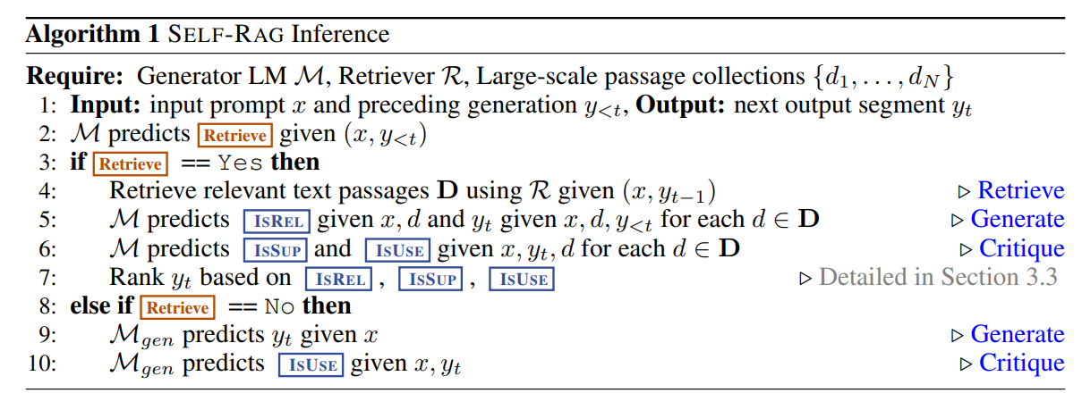 self-RAG：一种新的LLM+RAG框架 - 知乎