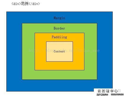 CSS盒模型 - 知乎