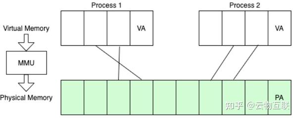 虚拟化技术 — 硬件辅助的虚拟化技术 - 知乎