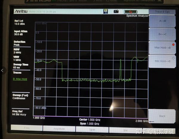 使用信号源（或者矢网的信号源）和频谱仪 进行扫频损耗测试 - 知乎