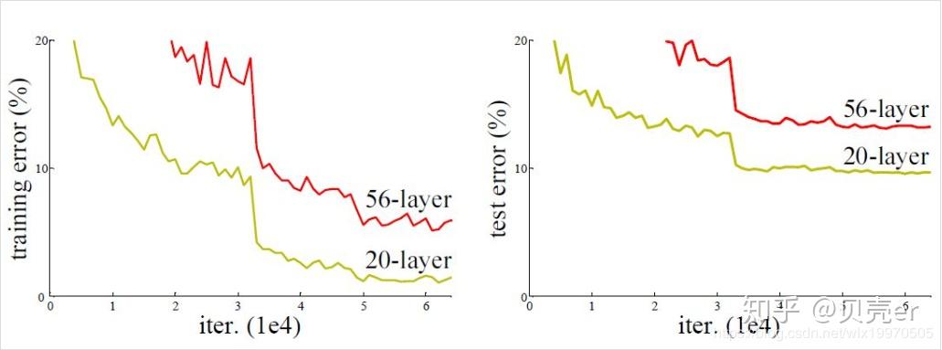 小白入门系列—— ReID(二)：baseline构建：基于PyTorch的全局特征提取网络 - 知乎