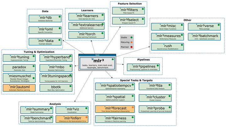 【R-mlr3新书节选】文本分析案例III：LDA主题模型 - 知乎