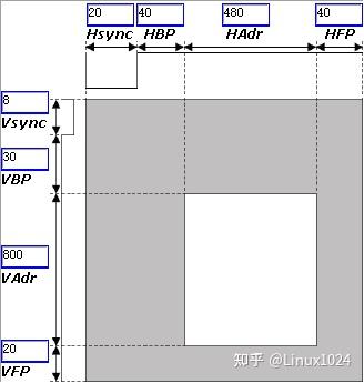 全志平台Android10 mipi屏幕调试 - 知乎