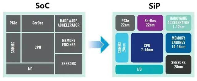写给小白的芯片封装入门科普 - 知乎