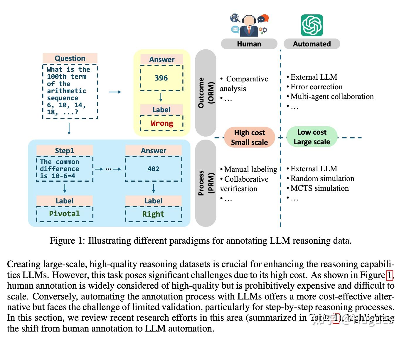 基于PRM的LLM强化学习推理训练 - 知乎