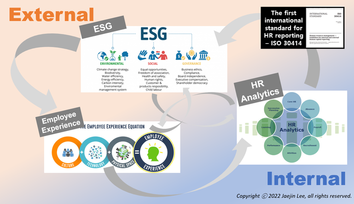 将 ESG、员工体验和人力资源分析整合到新的价值链中 - 知乎