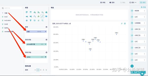 产品需求分析必备模型：KANO模型（附实操） - 知乎
