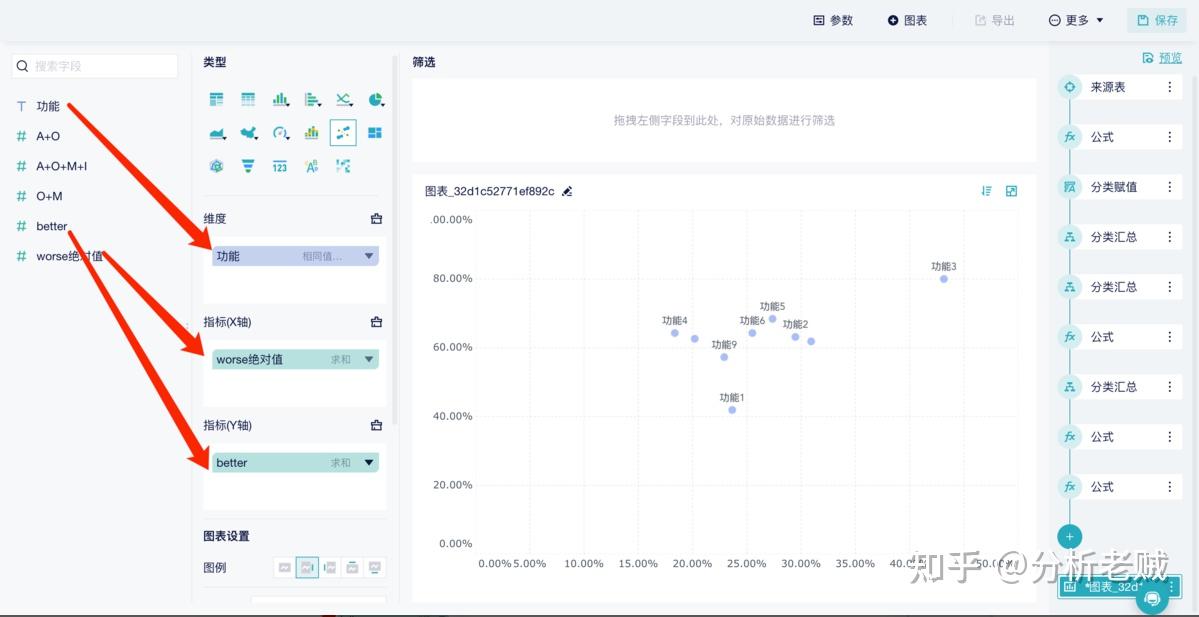 产品需求分析必备模型：KANO模型（附实操） - 知乎