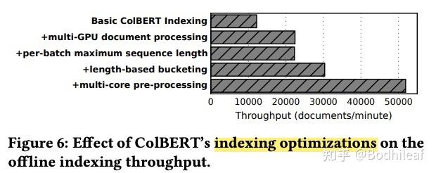 ColBERT(SIGIR2020) - 知乎