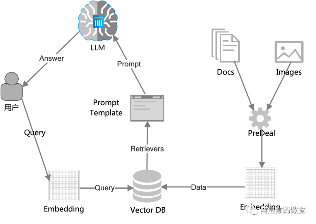 HuggingFists-低代码玩转LLMRAG(2)-- Query - 知乎