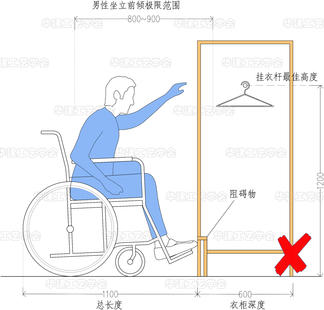 无障碍卧室设计指引HJSJ-2022 - 知乎