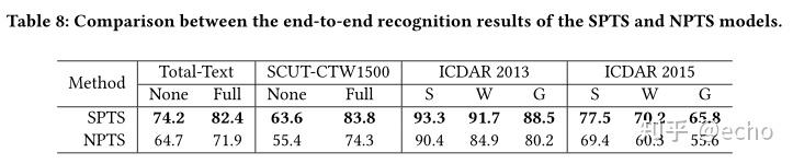 SPTS: Single-Point Text Spotting - 知乎