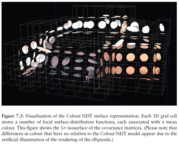 NDT圣经，Martin Magnusson的博士毕业论文阅读笔记 - 知乎