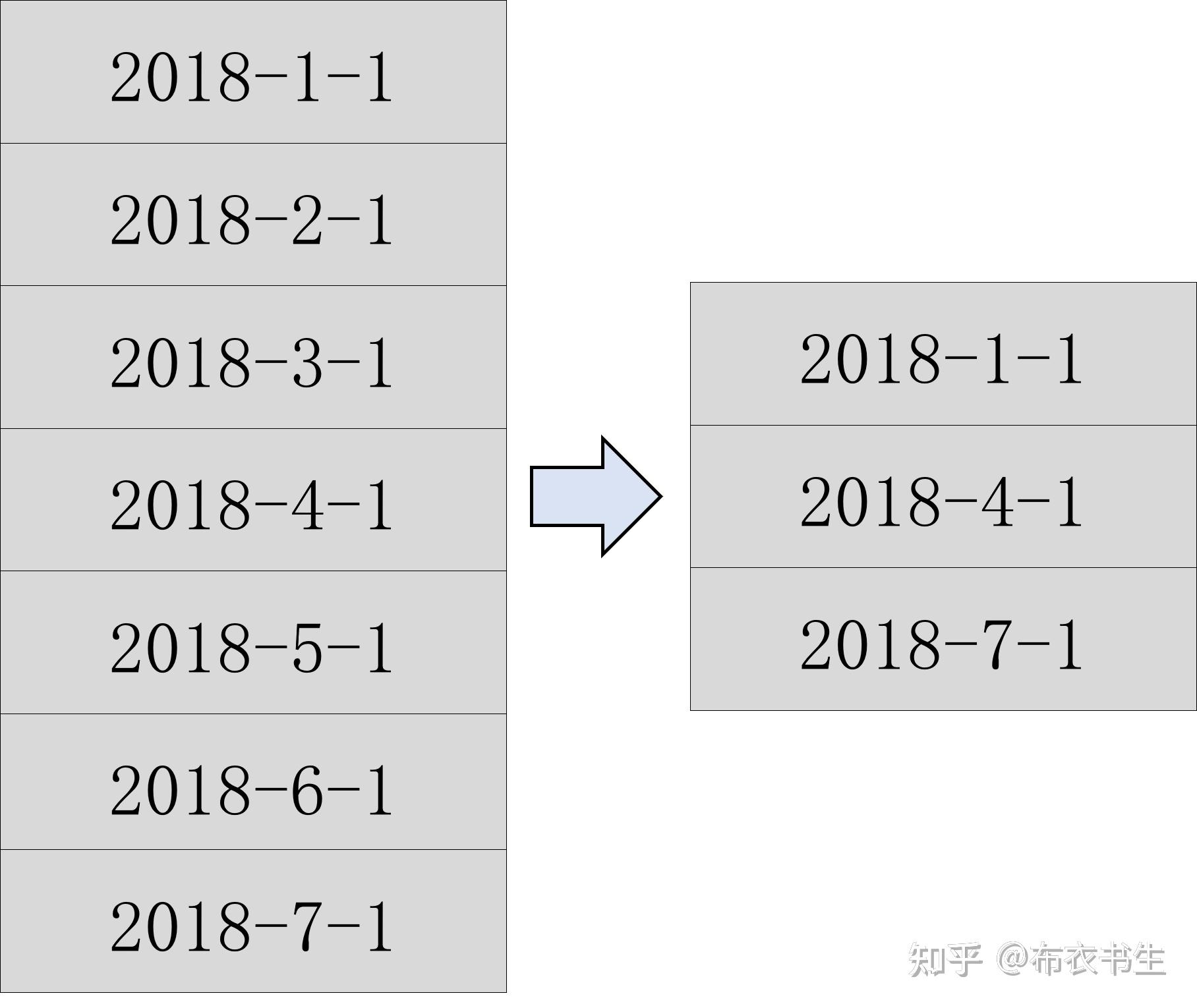 Python数据处理041：数据分析之时间序列 - 知乎