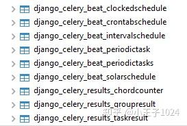 Django+Celery 进阶：动态定时任务的添加、修改与智能调度实战 - 知乎