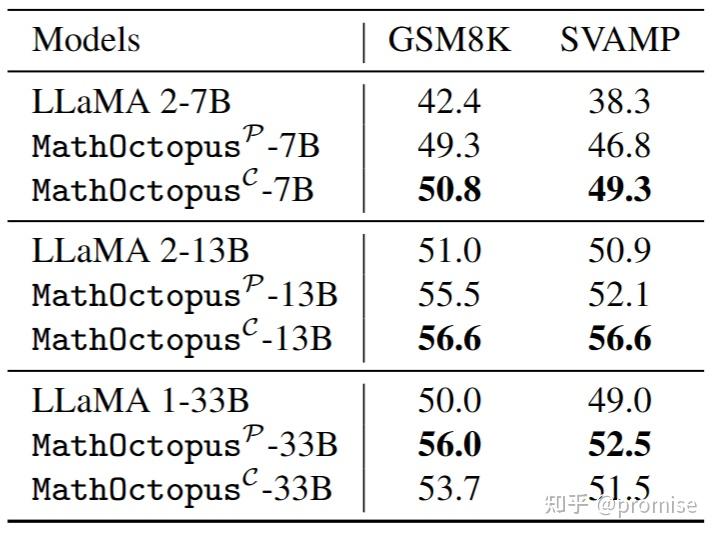 多语言SFT可以显著提高LLM数学推理能力 - 知乎