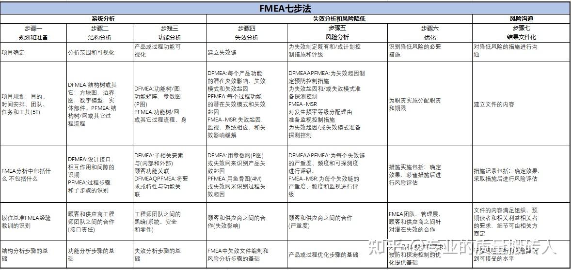 新版（第5版）FMEA解读 - 知乎