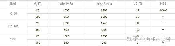 Inconel 718材料介绍及应用 - 知乎