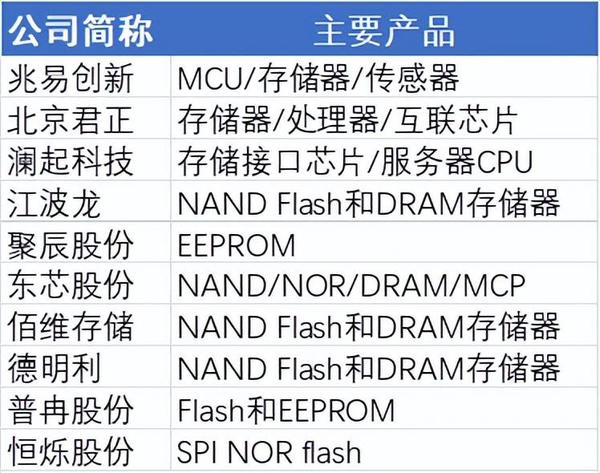 中国最优秀的IC设计企业TOP100最新名单出炉！（含传感器10强） - 知乎