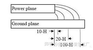 【干货】PCB设计中的20个规则！ - 知乎