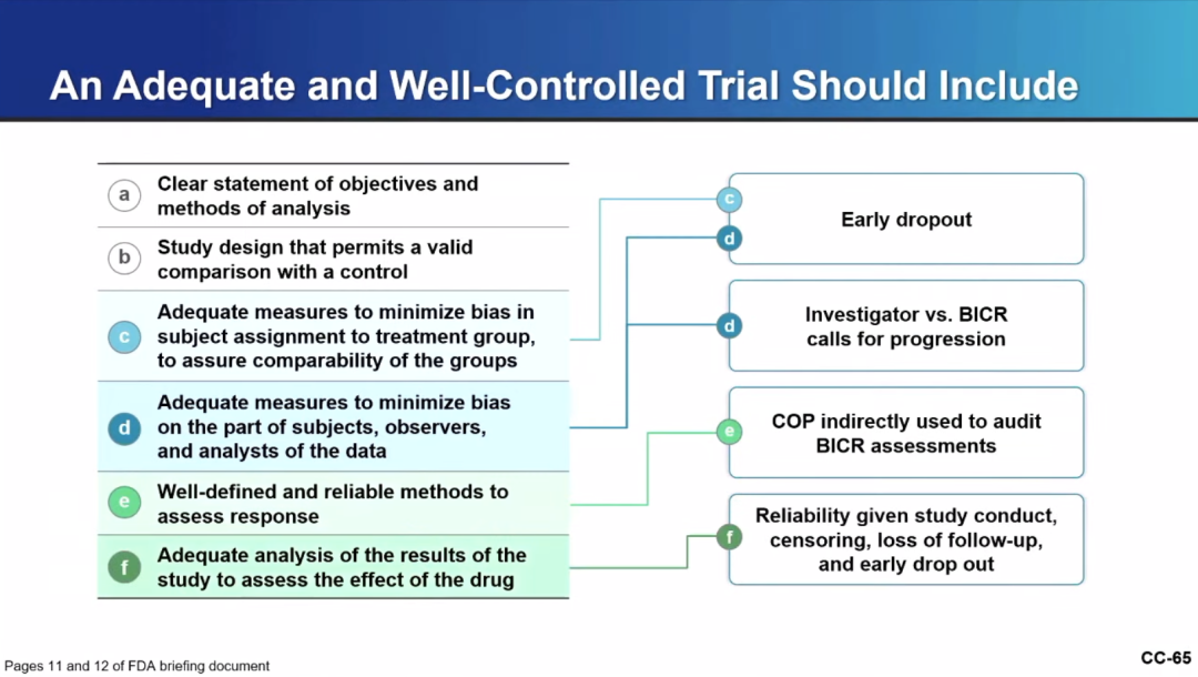 ODAC | 2:10 遭反对，首个KRAS抑制剂Sotorasib迎来ODAC大考，命运如何 - 知乎