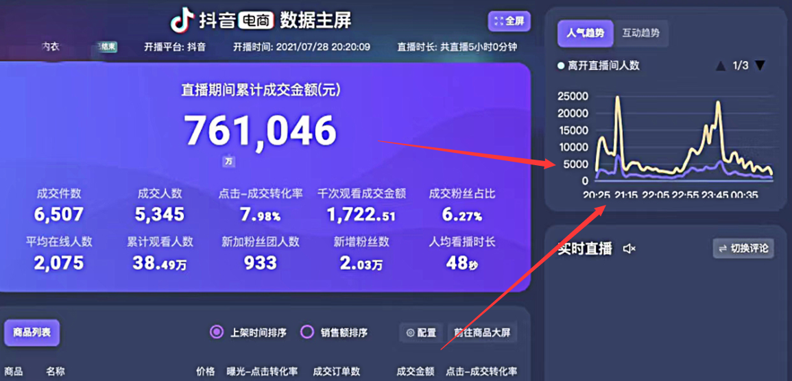 如何做好一个直播场控？ - 知乎