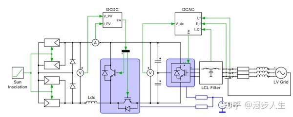 PLECS 应用示例（76）：三相并网光伏逆变器（Three-Phase Grid-Connected PV Inverter） - 知乎
