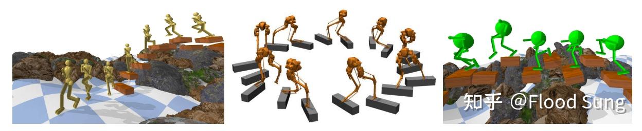 Physics-based Character Animation AI Paper List - 知乎