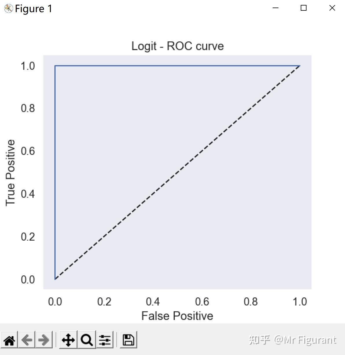 Python学习：如何构建有监督学习Logit模型？ - 知乎
