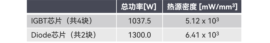 【AICFD案例操作】IGBT对流换热分析 - 知乎
