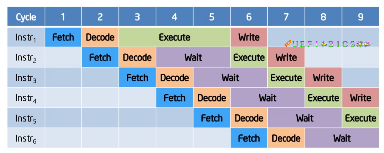 什么是Speculative Execution？为什么要有它？ - 知乎